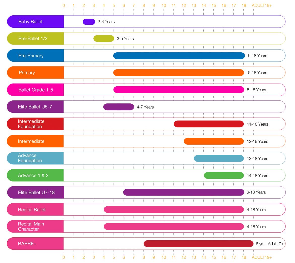 Ballet Program Overview | Rockstar Academy