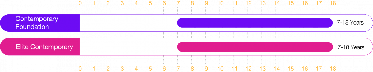 Contemporary Dance Program Overview | Rockstar Academy