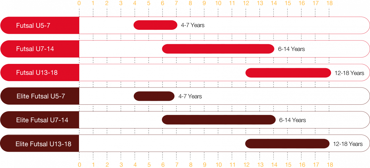 Futsal Program Overview | Rockstar Academy